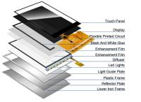 China Polcd OEM 2.8 inch TFT LCD Display 240x320 262K Color ST7789V Driver IC SPI Interface for sale