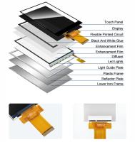 China Polcd 3.5 Inch IPS TFT LCD Module 320x480 ILI9488 SPI MCU Interface Display for sale