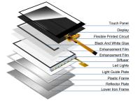 China Polcd Small Touch LCD Module 2.4