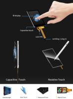 China Polcd 2.4 inch 240*320 IPS LCD Module Full View CTP Capacitive Touch Panel Qvga 2.4 TFT Display for sale