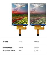 China Polcd 2.8'' TFT LCD Customize Color Panel Screen 240*320 Resolution 260 nit IPS LCD Display for sale