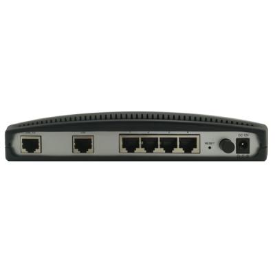 China G.SHDSL.BIS VLAN Router SHDSL MODEM 4x 10/100 Fast Ethernet LAN Ports for sale