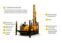 China Hydraulic Core Spt Borehole 350m Crawler Mounted Drill Rig Machine for sale
