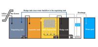 China PLC control Packaged Mbr Membrane Integrated For Domestic Sewage Treatment for sale