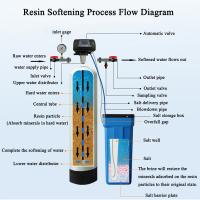 China RO Reverse Osmosis System Water Softener Equipment 10m³/Hour for sale
