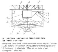 China Sedimentation Tank Scraper Wastewater Treatment Stainless Steel Full Bridge Or Half Bridge Type for sale