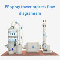 China Industrial PP spray chamber scrubber for Food Processing Odor Control and Rubber Industry for sale