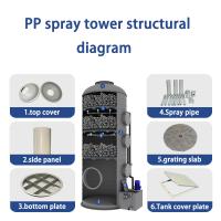 China Waste Gas Treatment Flue Gas Wet Spray Scrubber For Waste Gas Purification for sale