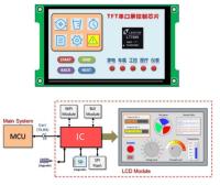 China 3.4-inch 480×480 serial screen, TTL signal interface square high-brightness LCD display module with UART board for sale