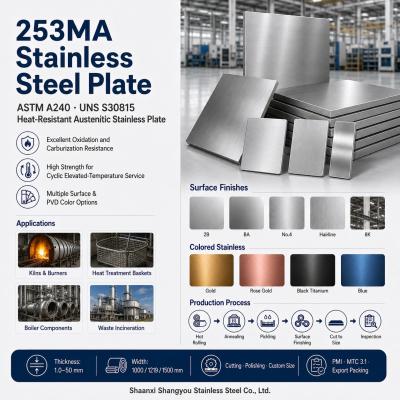 China ASTM A240 253MA Stainless Steel Plate UNS S30815 with High Creep Strength up to 2100°F for sale