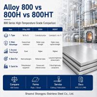 China Alloy 800 vs Alloy 800H vs Alloy 800HT: A Comprehensive Comparison for sale