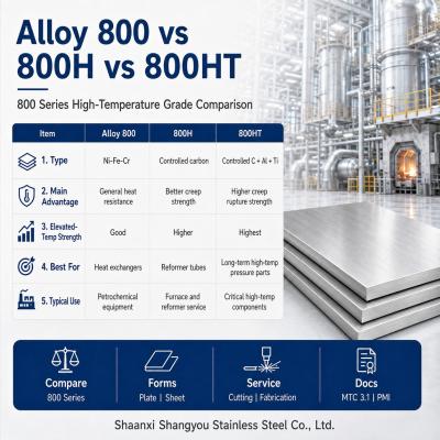 China Alloy 800 vs Alloy 800H vs Alloy 800HT: A Comprehensive Comparison for sale