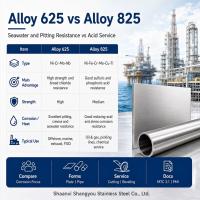 China Alloy 625 vs Alloy 825: A Comprehensive Comparison for sale