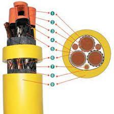 China G-GC 8kV Mining Trailing Cable Ensuring Reliable Power Supply For Diverse Mining Equipment for sale