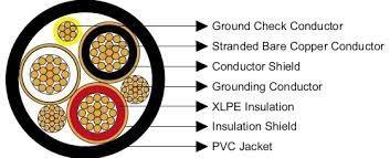 China Type 440 Mining Cable Type 440.1(Class2) Type 440.3(Class2) Type 440.6(Class2) Type 440.11(Class2) Type 440.22(Class2) for sale