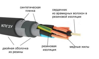 China Kevlar Central Core Mechanical Stress Resistant Crane Cable Designed For Mobile Power Connections & Heavy Load Abrasion for sale