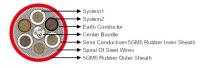 China NTSCGECWÖEU Medium Voltage Shearer Power Cable For Extreme Mining Conditions for sale