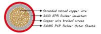 China NTMCGCWÖU Flexible MV Single Core Mining Cable Underground And Surface Mining for sale