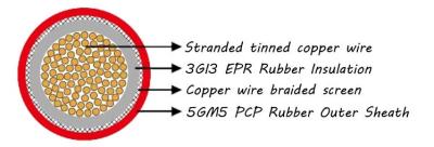 China NTMCGCWÖU Flexible MV Single Core Mining Cable Underground And Surface Mining for sale