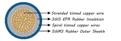 China NTMCWÖU Flexible MV Single Core Mining Cable Medium Voltage For Mining Operations for sale