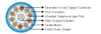 China NTMTWÖEU Underground Mine Hoist Cables Durable And Power Transmission For Mining for sale