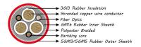 China EPR PCP High Voltage Fiber Optic Reeling Cable F-(N) TSCGEWÖU for sale