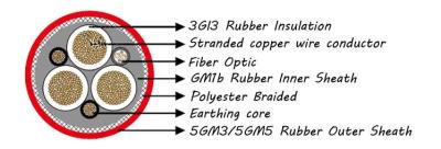 China EPR PCP High Voltage Fiber Optic Reeling Cable F-(N) TSCGEWÖU for sale