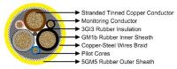 China (N) SSHCGEÖU Longwall Coal Cutter Cable 0.6/1KV (High Tensile Stress) For Longwall Coal Cutter In Underground Mining for sale
