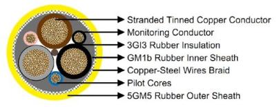 China (N) SSHCGEÖU Longwall Coal Cutter Cable 0.6/1KV (High Tensile Stress) For Longwall Coal Cutter In Underground Mining for sale