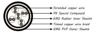 China 2YSLGCGÖU Mining Signal And Control Cable Robust Construction For Mining Environments for sale