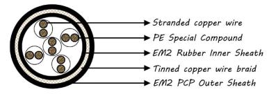 China 2YSLGCGÖU Mining Signal And Control Cable Robust Construction For Mining Environments for sale