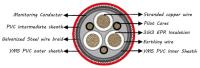 China Medium Voltage Mining Trailing Cable (N) 3GHSSYCY Screened / PVC MV Mining Cable for sale
