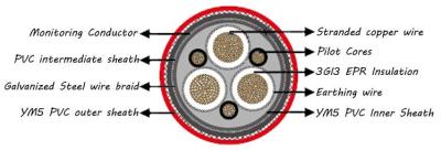 China Medium Voltage Mining Trailing Cable (N) 3GHSSYCY Screened / PVC MV Mining Cable for sale