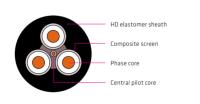 China Type 209 Trailing Cable Substitutes For Feeder Cables In Underground Mining Operations for sale