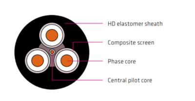 China Type 209 Trailing Cable Substitutes For Feeder Cables In Underground Mining Operations for sale