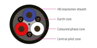 China Type 275 Mining Trailing Cable For Extreme Temperatures In Underground Mines for sale