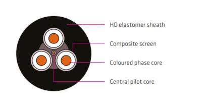China Type 409 Heavy-Duty Towed Cable For Industrial Applications In Underground Mines Operating for sale