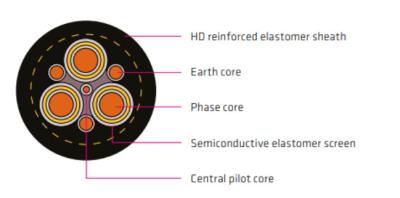 China Type 441 Mining Cable For Trailing And Most Reeling Applications In Mining Operations for sale