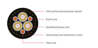 China Type 455 Mining Cable Particularly For Reeling Cables Used With Drag-Lines, Shovels, Excavators, Wharf Cranes for sale