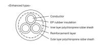China Type D12YST11YU11Y-JZ SPREADER REEL PUR-HF Reeling Crane Cable for sale