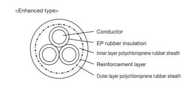 China Type D12YST11YU11Y-JZ SPREADER REEL PUR-HF Reeling Crane Cable for sale