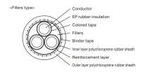 China Ensuring Safety and Reliability at Sea: A Deep Dive into Feichun FMGSGO VG95218T62 Halogen-Free Marine Cables for sale
