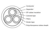 China Type D12Y11YU11Y-J/O TROMMELFLEX PUR-HF PUR Sheathe Reeling Cable for sale