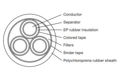 China Type D12Y11YU11Y-J/O TROMMELFLEX PUR-HF PUR Sheathe Reeling Cable for sale