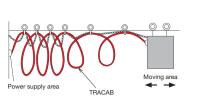 China Type PUR-HF Ship Unloader & Ship To Shore Crane Festoon Cable for sale