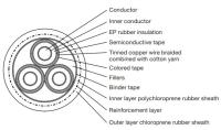 China Type SHD-GC Ethylene Propylene Rubber (EPR) Mining Power Cable 8kV Кабель из этилен-пропиленовой резины (EPR) for sale