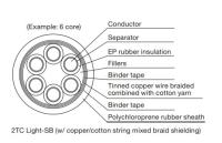China (N)GRDGCGÖU: The Ideal Flexible Low Voltage Power And Control Cable For Industrial Applications for sale