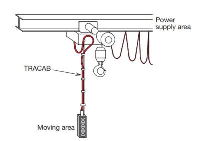 China Type YSLTOE Spreader Crane Power Cable For Gravity-Fed Collector Buckets for sale