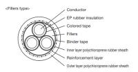 China Type (N)TSCGECWOEU Flexible Trailing Cable suitable for Automatic stacking cranes (ASC) and Electric rubber-tyred gantry for sale