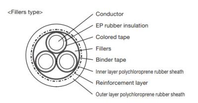 China Type (N)TSCGECWOEU Flexible Trailing Cable suitable for Automatic stacking cranes (ASC) and Electric rubber-tyred gantry for sale